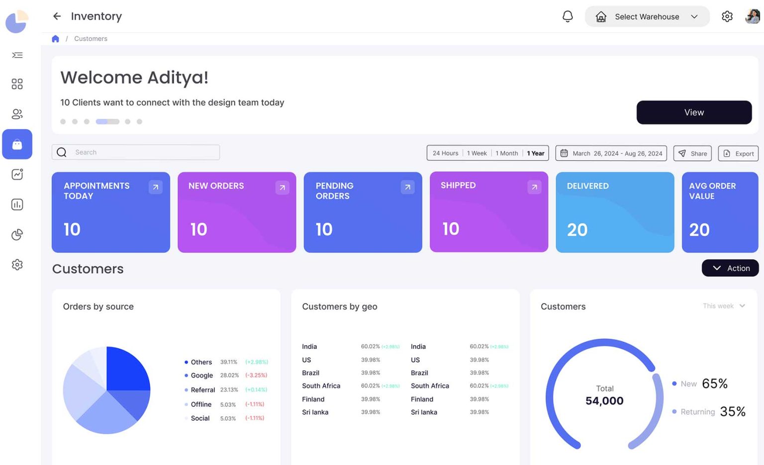 Boutique Management System for fashion entrepreneurs