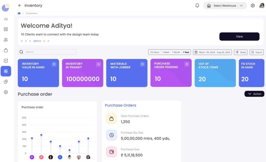 Boutique Management System for fashion entrepreneurs